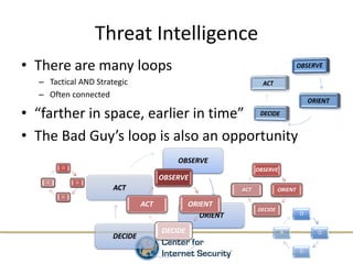 Understanding Cyber Kill Chain and OODA loop | PDF