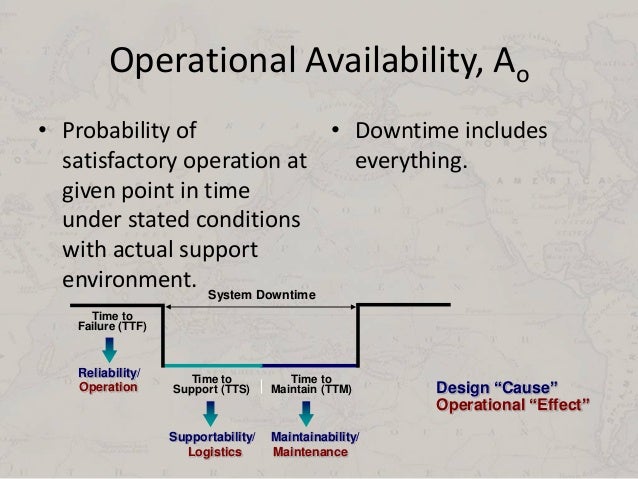 Reliability Maintenance Engineering 3 - 1 Measuring Availability