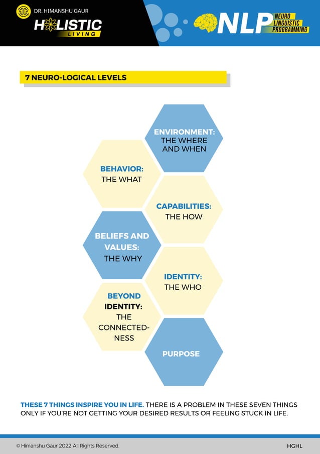 Day 3 woksheet (4).pdf NLP Techniques b | PDF | Wellness | Healthy Living