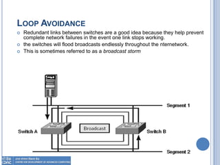 LAYER 2 SWITCHING | PPT