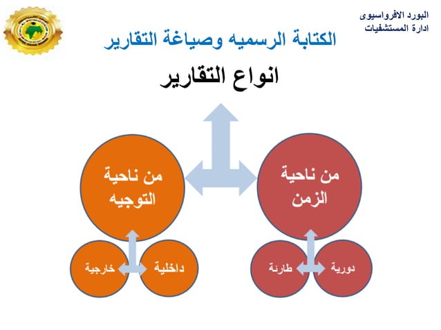 day 4.pdf quality improvement laboratory improvement | PPT day 4.pdf quality improvement laboratory improvement | PPT