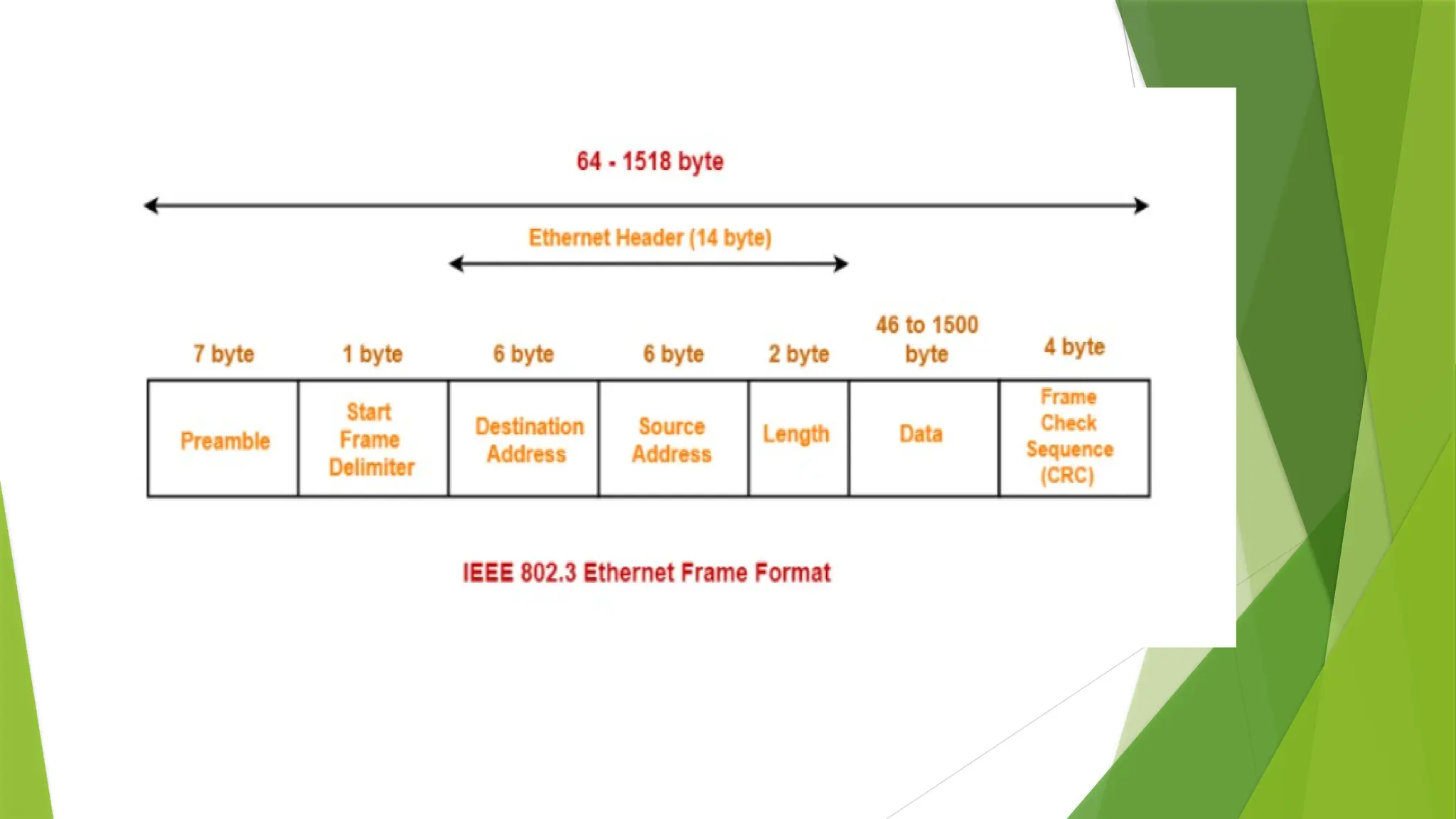 IP Address types, DHCP, Ethernet frame, physical interface | PPTX