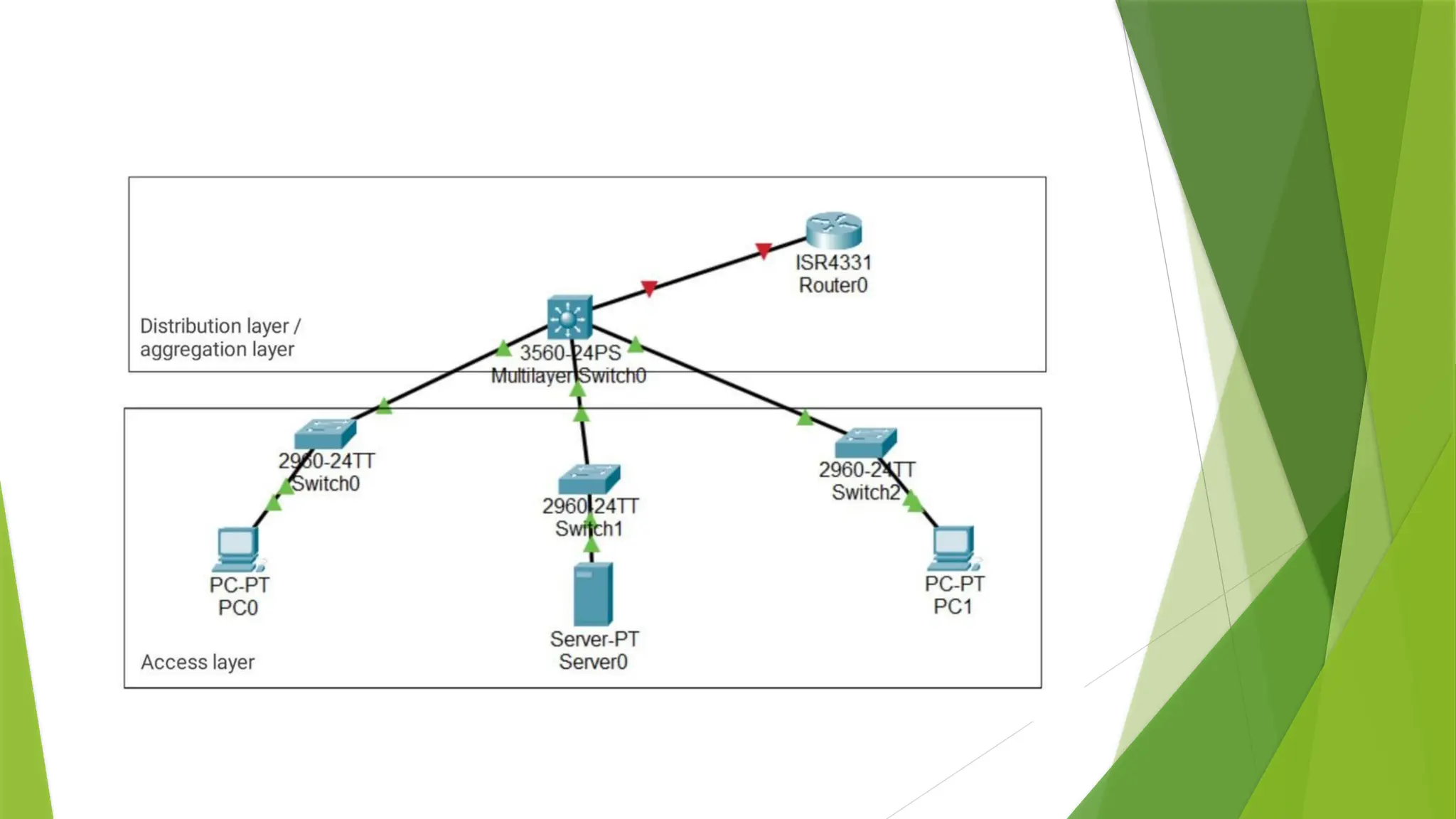 IP Address types, DHCP, Ethernet frame, physical interface | PPTX