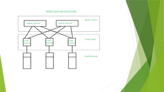 IP Address types, DHCP, Ethernet frame, physical interface | PPTX