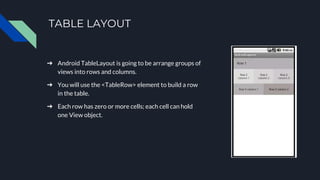 Day 4 android bootcamp | PPT