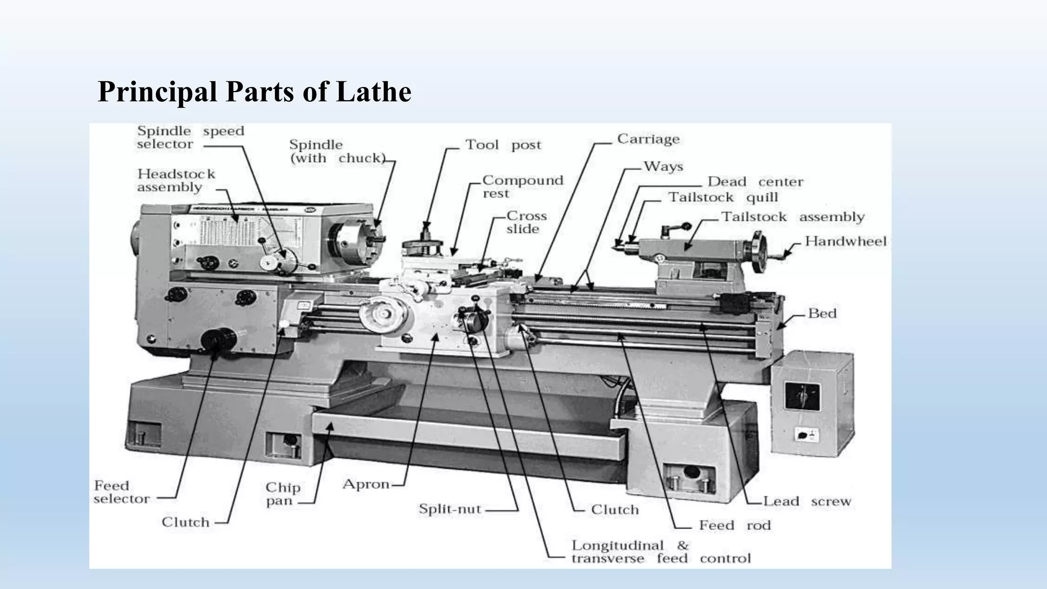 WORKSHOP TECHNOLOGY-Lathe and operation. | PPTX