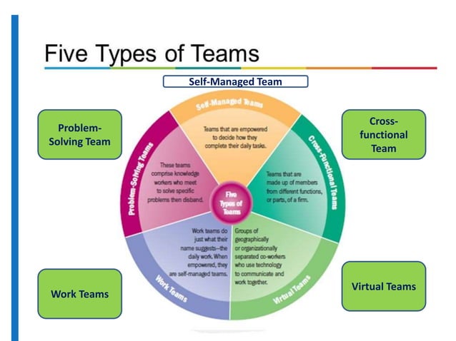 Day 4 Employee Involvement & Teamwork Skills | PPTX