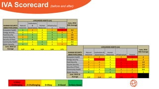 Integrated Vulnerability Analysis (IVA) Framework & Database: Laying ...