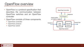 Hands-on Open Switch and Software Defined Networking.pptx