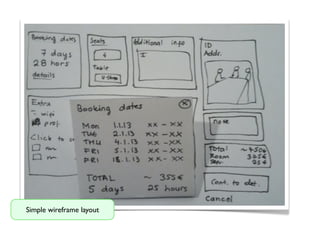 TSS 2013 – Paper Prototyping | PDF