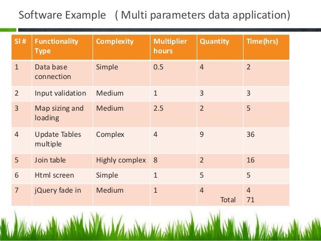 Day 4 Parametric Estimates day-4-parametric-estimates