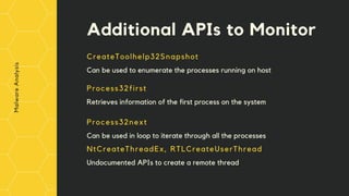 Process Injections | PPT