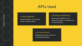 Process Injections | PPT | Free Download