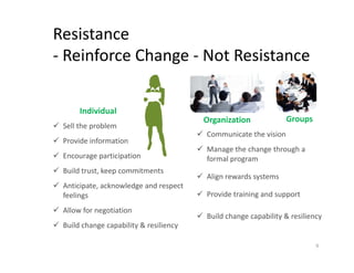 Day4 sp3 icgfm-workshop_organizationalchangemanagement_hudson_en | PPT