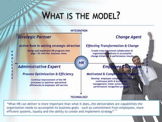 An analysis of Ulrich's HR Model | PPSX