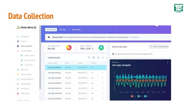 Arduino In Tinyml With Edge Impulse Pptx Computing Technology And Computing