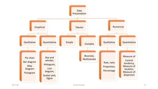 Structure of a manuscript: Day 4 article_writing_note | PPTX