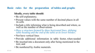 Structure of a manuscript: Day 4 article_writing_note | PPTX