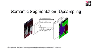 ModuLab DLC-Medical4 | PDF