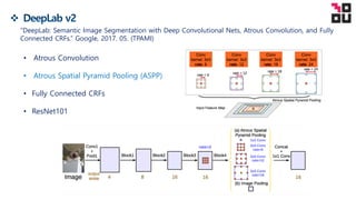 ModuLab DLC-Medical4 | PDF