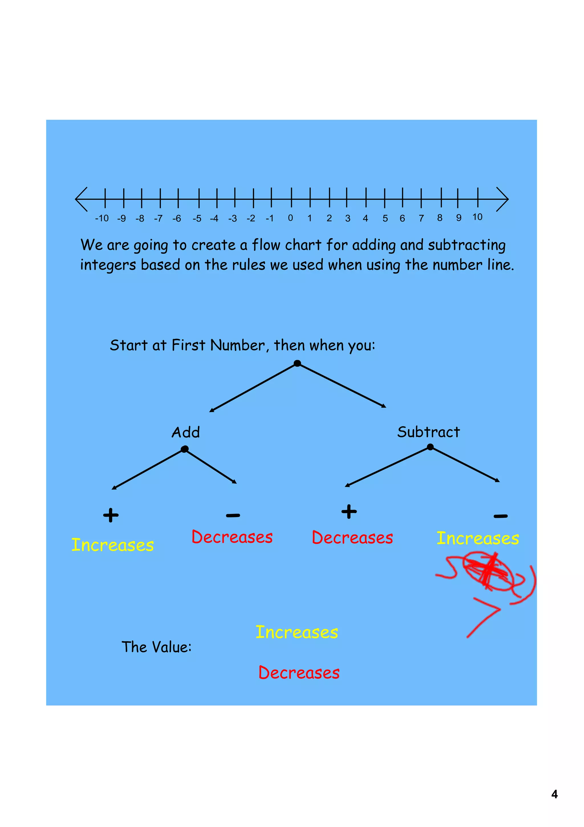 Day 4 evaluating with add and subtract | PDF