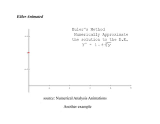 Day 4 examples | PPT