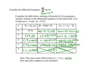 Day 4 examples | PDF