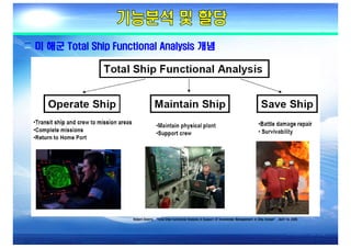 시스템공학 기본(Fundamental of systems engineering) - Day4 functional analysis and allocation | PDF