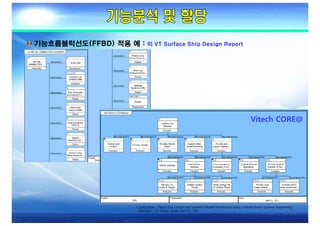 시스템공학 기본(Fundamental of systems engineering) - Day4 functional analysis ...