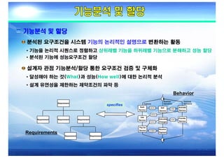 시스템공학 기본(Fundamental of systems engineering) - Day4 functional analysis ...