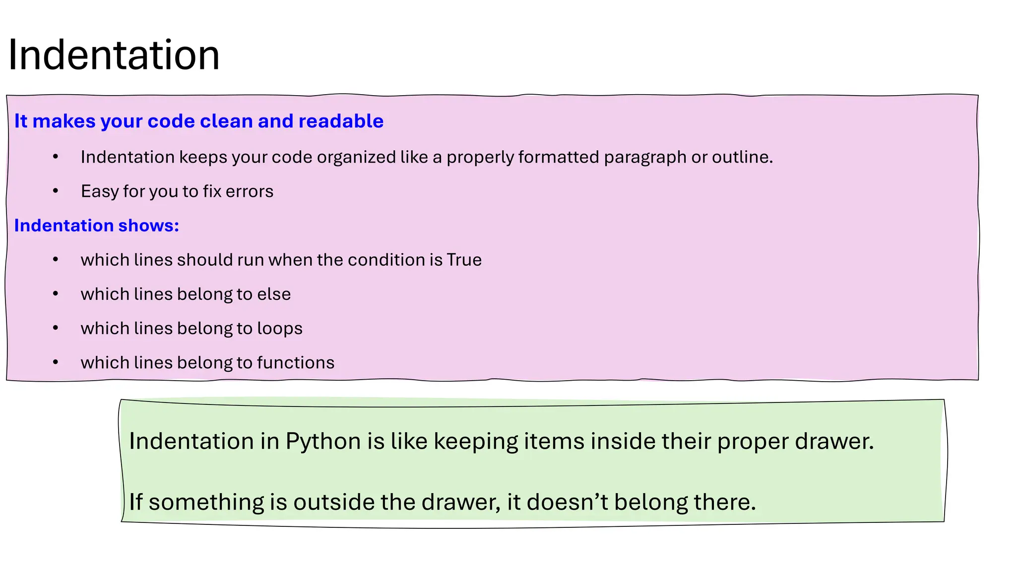 Conditional Statements and Loops in python | PDF