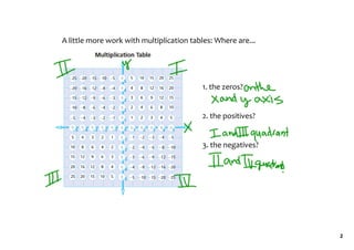 Day 4 Notes | PPT