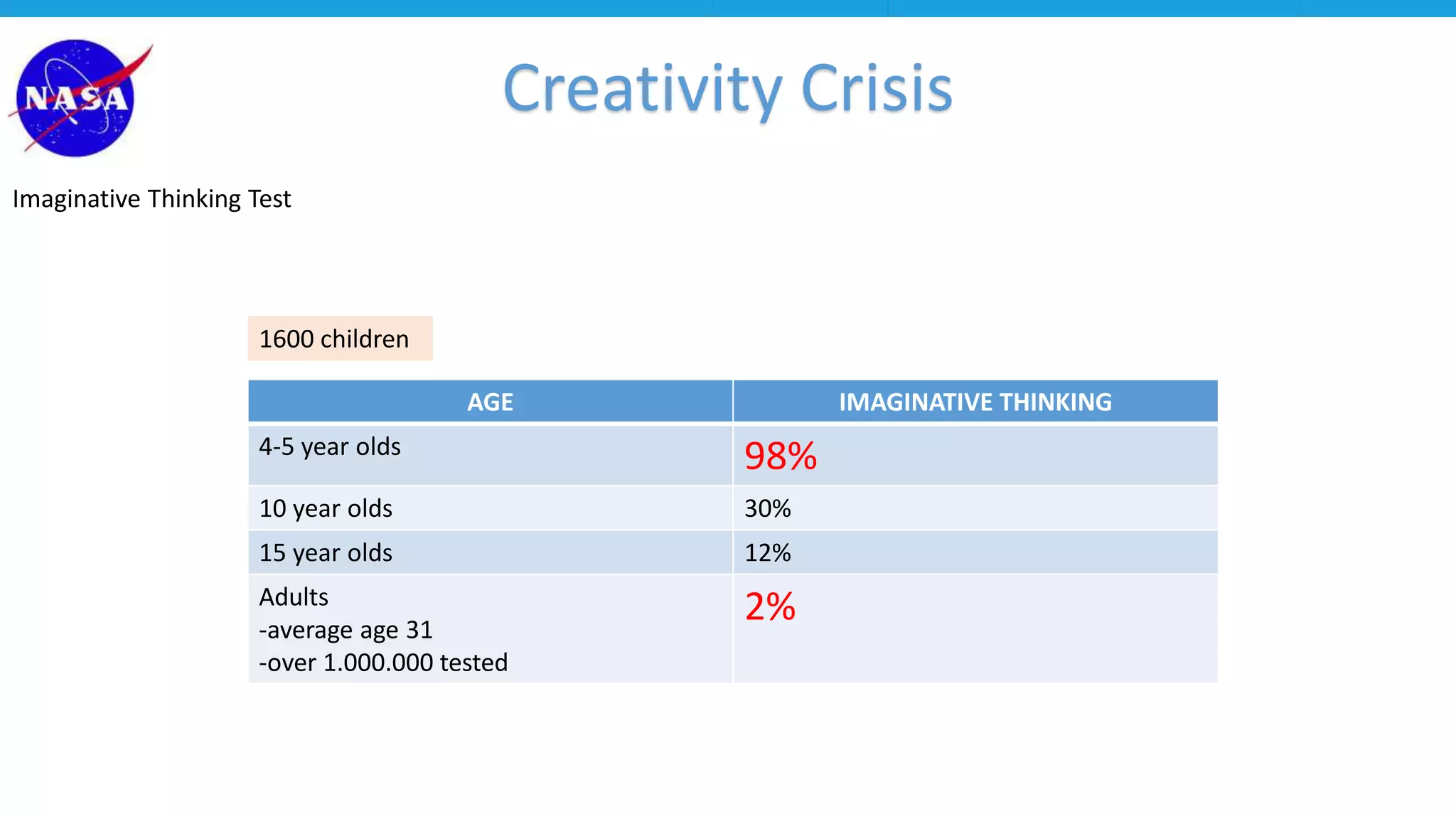 Coding in the primary classroom - Efi Saltidou, European Schoolnet | PDF