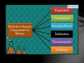 Class ix ch 2 Methods of Separation PART 1 | PPTX | Chemistry | Science