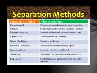 Class ix ch 2 Methods of Separation PART 1 | PPTX | Chemistry | Science