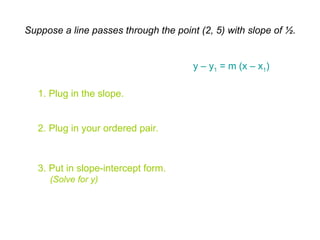 TechMathI - Point slope form | PPT | Physics | Science