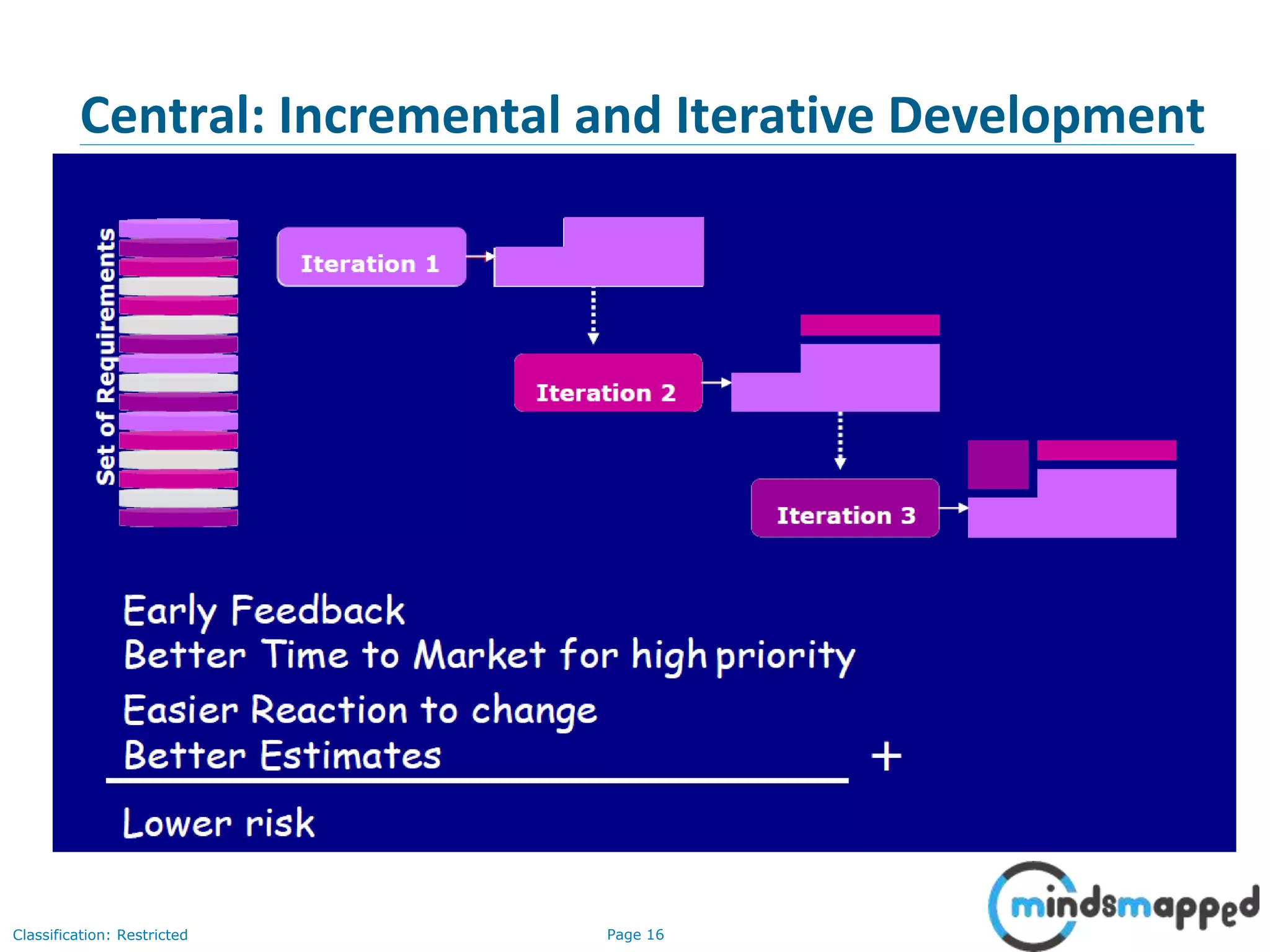 Software Development Life Cycle – SDLC – Waterfall, Iterative, V ...