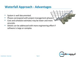 Software Development Life Cycle – SDLC – Waterfall, Iterative, V ...