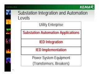 substation automation | PDF