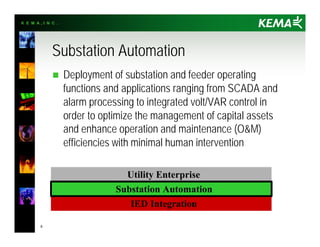 substation automation | PDF
