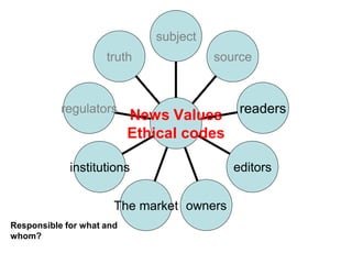 Rights and Responsibilities of Journalists | PDF