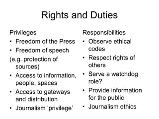 Rights and Responsibilities of Journalists | PDF