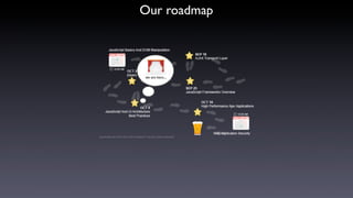 JavaScript and UI Architecture Best Practices | PDF