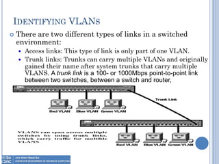 Day 5 VIRTUAL LANS | PDF | Computer Networking | Computing