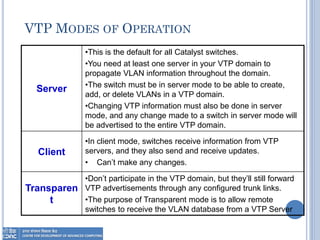 Day 5 VIRTUAL LANS | PDF | Computer Networking | Computing