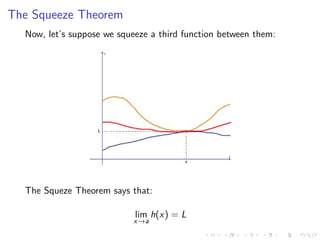 Squeeze Theorem