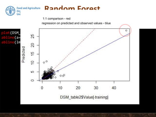 12. Random Forest | PPT