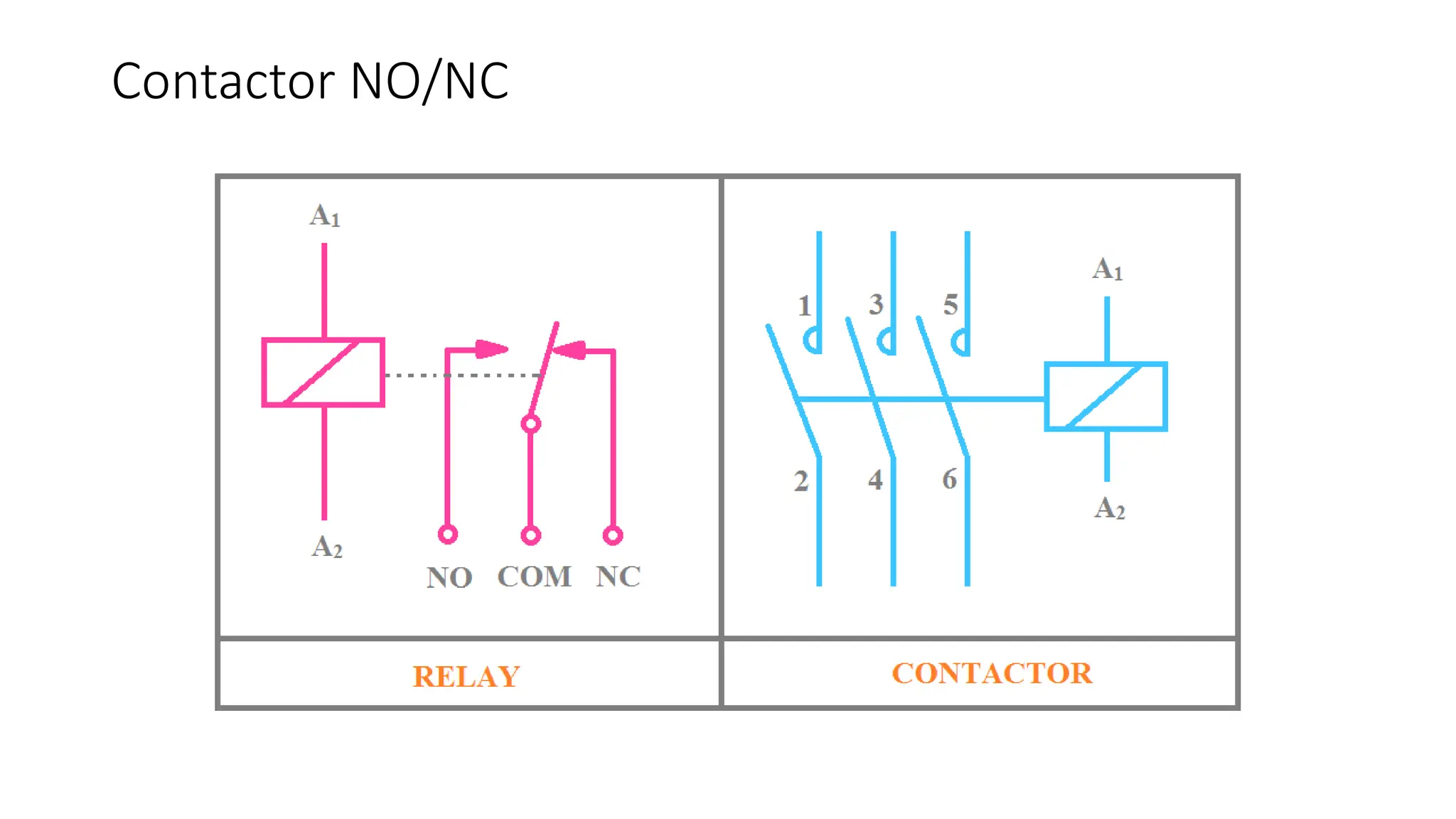 electrical contactor basic introduction and image | PPTX