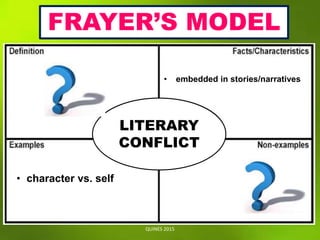 DEFINING LITERARY CONFLICT (GRADE 10) | PPTX