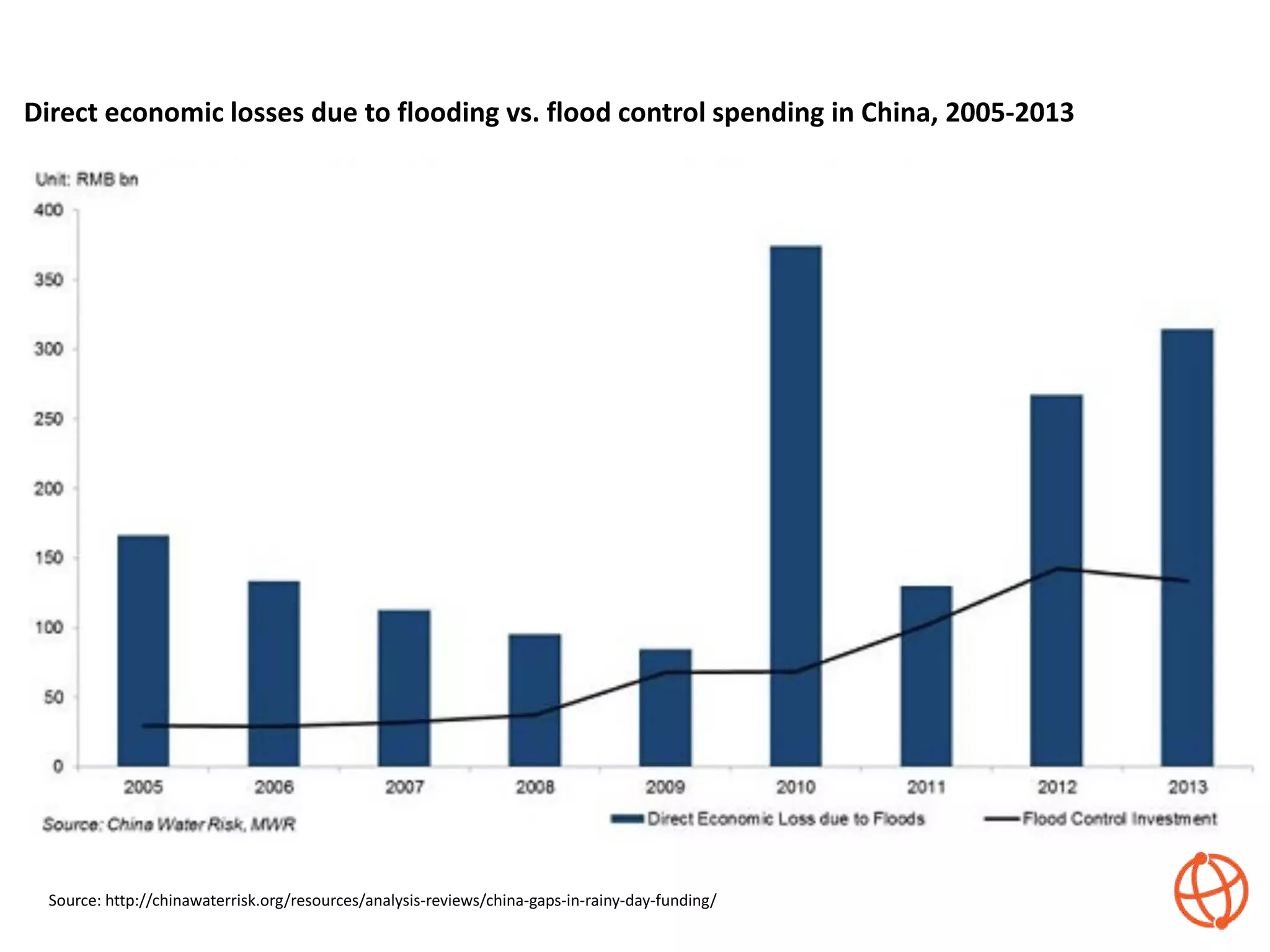 Measuring Progress: Indicators, Data Sources and Assessment | Laszlo ...